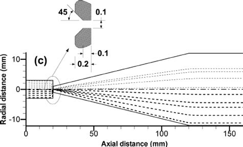 Normalized Particle Terminal Axial Velocities Downstream Of Several