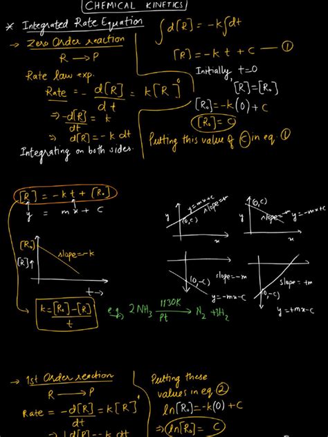 Integrated Rate Equation Pdf