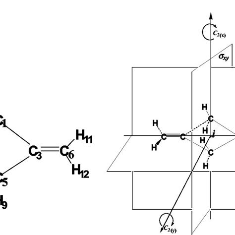 Equilibrium Structure Of 13 Dimethylene Cyclobutane 13 Dmcb With D