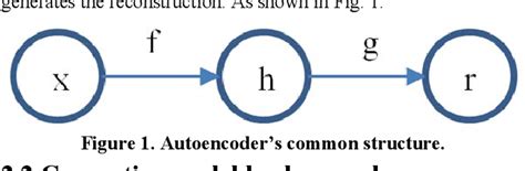 Figure 1 From A Light Autoencoder Networks For Face Swapping Semantic Scholar