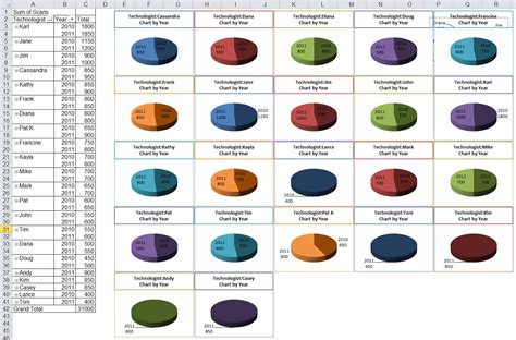 Tm Pivottable Dashboard Help