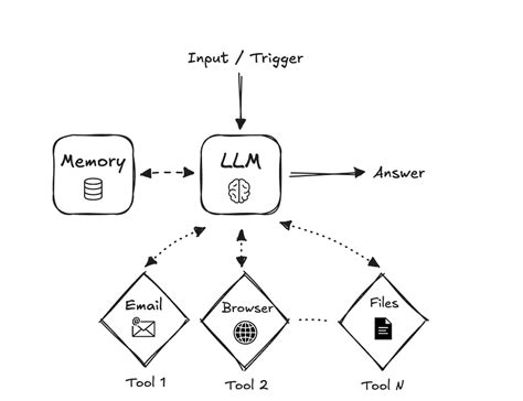 Ai Agent Vulnerabilities Structural Flaws And Exploiting Co Pilots — A