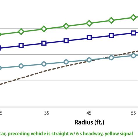 Comparison Of Predicted Percentile Right Turn Speeds And Radius Of Download Scientific Diagram