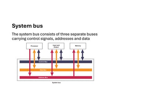 Cpu Components Flashcards Quizlet
