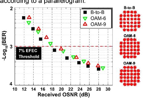 Figure 5 From Multiple Orbital Angular Momentum Oam Modes De Multiplexer Based On Single