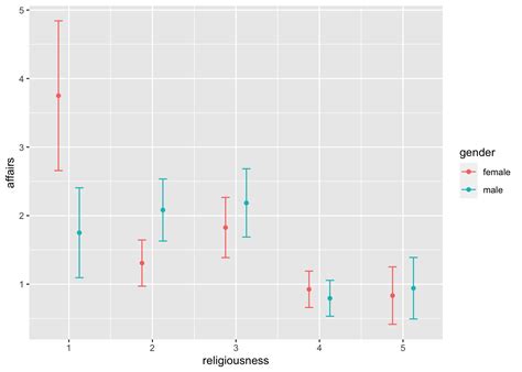 How To Choose A Chart Type Based On Research Questions Macarena Quiroga