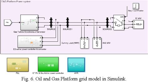 Figure 1 From Sizing Of Energy Storage For Virtual Inertia Emulation And Primary Frequency