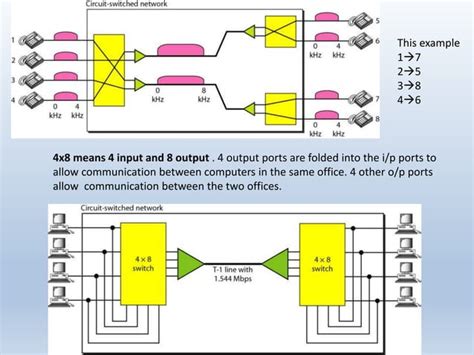 Switching Concepts Data Communication And Networks Pptx Computer Networking Computing