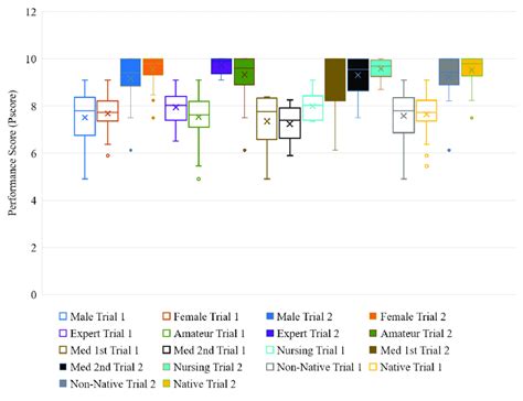 P Score Comparison Among HMT Identified Groups Download Scientific Diagram