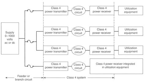 Class 4 Fault Managed Power Systems Upcodes