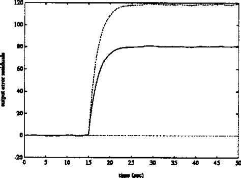 Figure 1 From Design Of Robust Fault Detection Filters Semantic Scholar