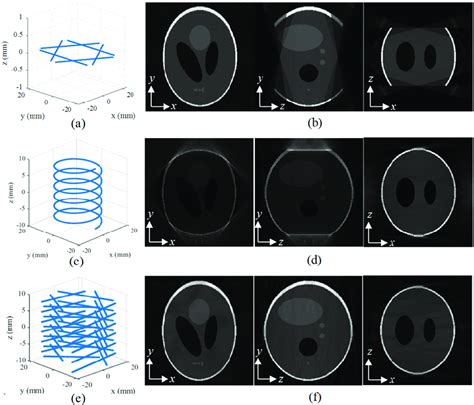 Reconstruction Results Via Bpf For F Mstct G Fdk For Hct And G Bpf Download Scientific