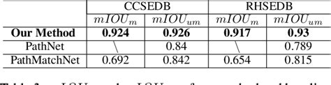 Table 3 From Stroke Extraction Of Chinese Character Based On Deep