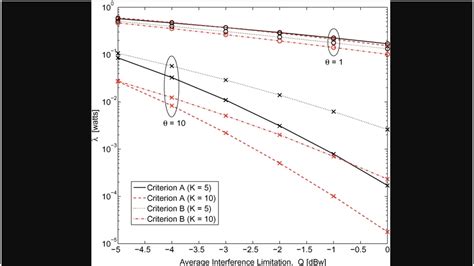 Cognitive Radio Sensors