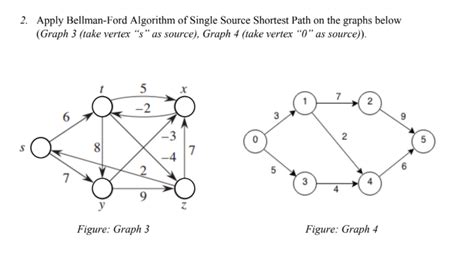 Solved 2 Apply Bellman Ford Algorithm Of Single Source