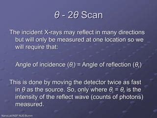 X Ray Diffraction Ppt