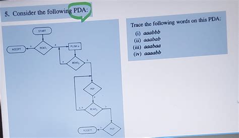 solved 5 consider the following pda trace the following