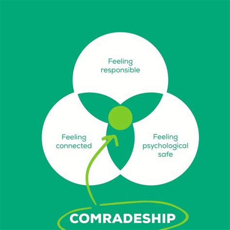 Habermas Theory Of Communicative Action Download Scientific Diagram