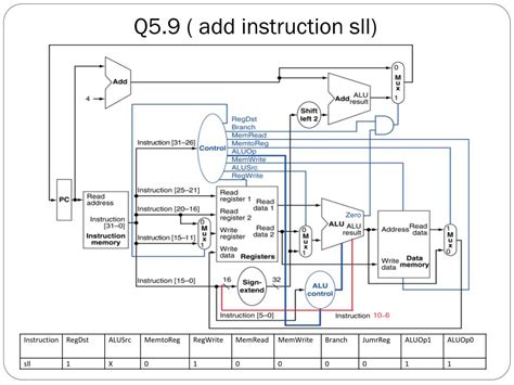PPT The Processor Datapath And Control PowerPoint Presentation Free Download ID