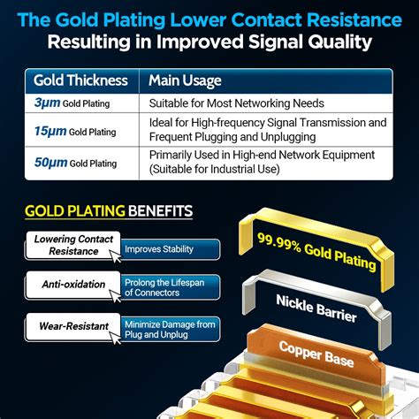 Ampcom Cat6 Rj45 Connector Plug Pass Through Utp Modular Plug 3μ Gold Plated 8p8c Crimp End For