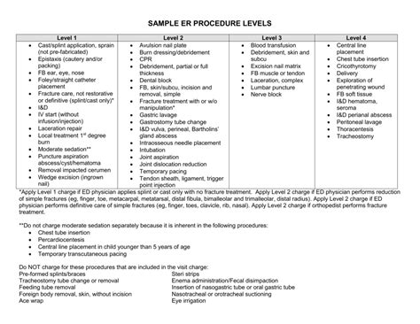 Sample Er Procedure Levels Coding Knowledge Base