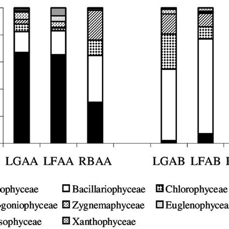 A Chroococcus Minor Kützing Nägeli 1849 B Chroococcus Turgidus Download Scientific