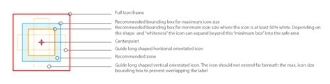 Html How To Create Bounding Box Using Css Stack Overflow