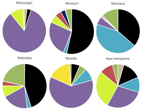 Fossil Fuels Pie Chart