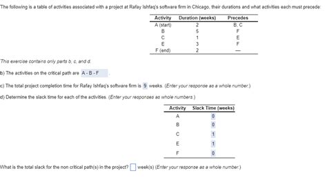 Solved 1 What Is The Total Slack For The Non Critical Paths