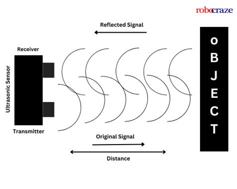 What Is Ultrasonic Sensor Working Principle And Applications Robocraze