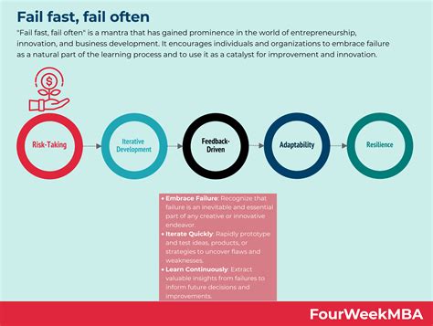 Flaws Examples That Drive Improvement And Innovation