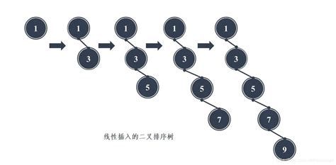 九大常见数据结构十一个数据结构 Csdn博客
