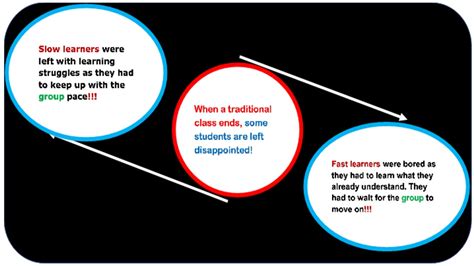 Competency Based Education Nova Science Publishers