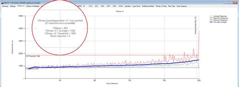 Rd Gen Intel Xeon Scalable Processor Selection Guide For VDI On Cisco UCS With VMware Horizon