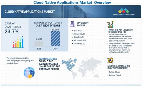 Building Cloud Native Mobile Apps The Future Of App Development
