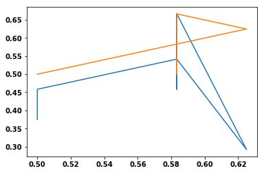 Python How To Show Point Of Intersection In Graph Using Matplotlib Stack Overflow