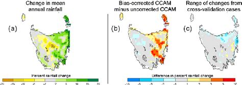 Figure 3 From Performance Of Quantile Quantile Bias Correction For Use In Hydroclimatological