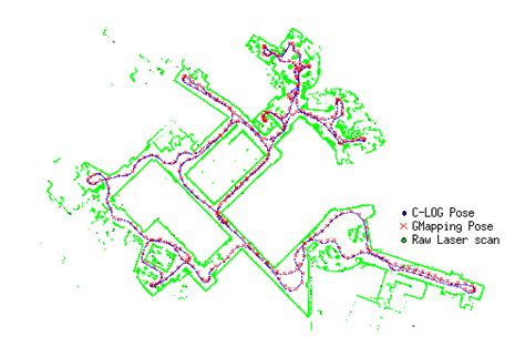 Robot Poses Of C Log And Gmapping With The Occupancy Grid Map