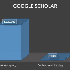 PDF Efficiency Of Boolean Search Strings For Information Retrieval