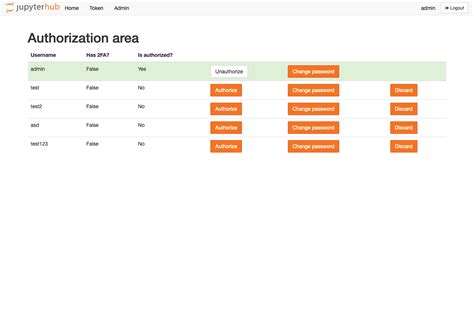 failed to access hub authorize with nativeauthenticator zero to jupyterhub on kubernetes