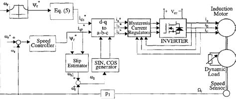 Figure 1 From Fuzzy Logic Based Controller For Induction Motor Drives Semantic Scholar