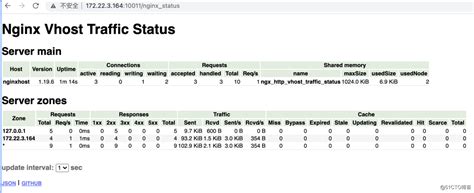 prometheus监控nginx colin88 博客园