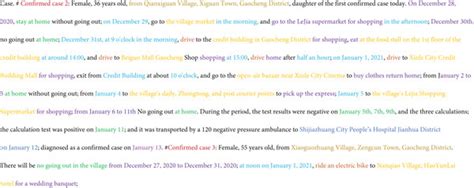 ner entity boundary tag bio model display diagram download