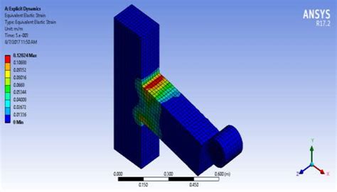 Equivalent Elastic Strain Download Scientific Diagram