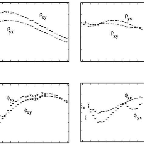 A 200 Line Pseudosections Of Mt Data In Measurement Coordinates Download Scientific Diagram