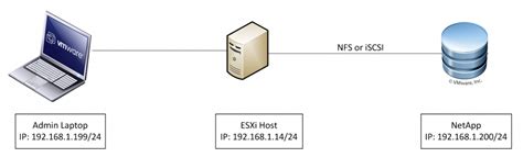 NFS And ISCSI Packet Captures Unadulterated Nerdery