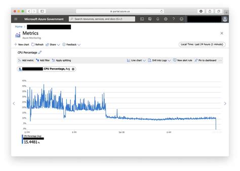 James Newton King ♔ On Twitter The Other Big Improvement Over Newtonsoft Is An Async
