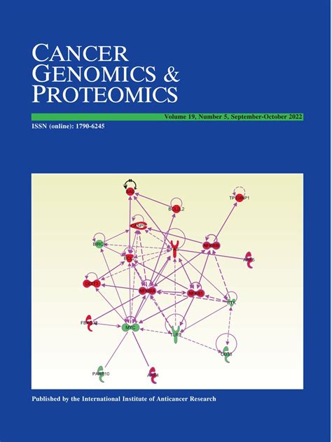 Fusion Of High Mobility Group At Hook 2 Gene Hmga2 With The Chromosome 12 Open Reading Frame