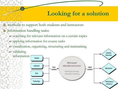 Ppt Task Oriented Approach To Information Handling Support Within Web Based Education
