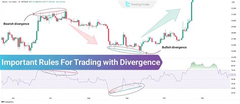 10 Tips Of Trading With Divergences Spotting Trend Weakness
